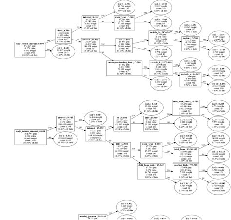 机器学习模型迭代方法python 知乎