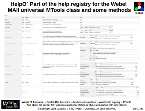 Helpo` Part Of The Help Registry For The Webel Mall Universal Mtools