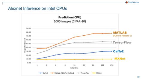 Developing And Deploying Deep Learning Based Computer Vision Systems