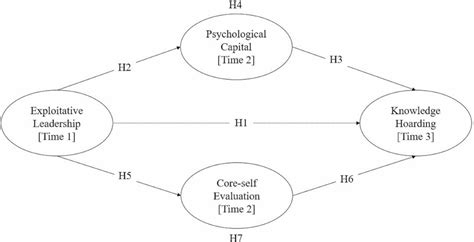 Theoretical Framework Conservation Of Resource Theory Download