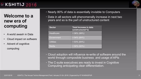 Cognitive Era And Introduction To IBM Watson PPT