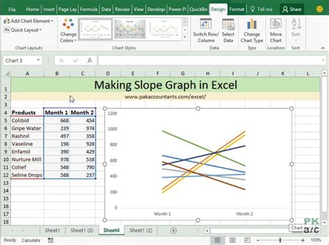 Making A Slope Chart Or Bump Chart In Excel How To Excel Microsoft