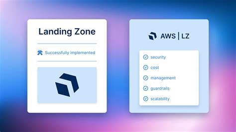 Building A Well Architected Landing Zone On Aws Building A Well Architected Landing Zone On Aws