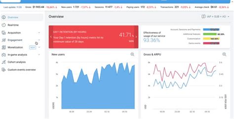 devtodev on linkedin devtodev app version analysis