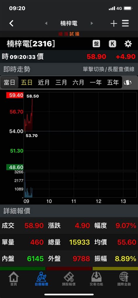 分享 2316停利出場 股票板 Dcard