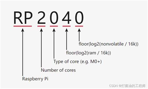 树莓派pico Rp2040简介 Pinout 点灯示例 Csdn博客