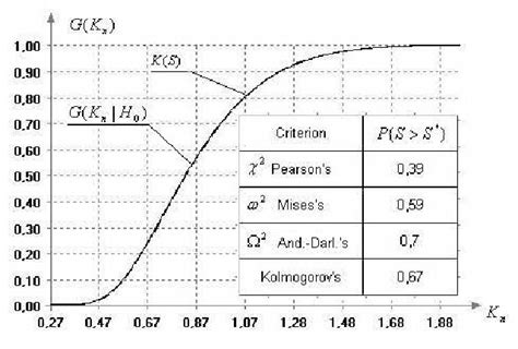 The Empirical Distribution Function Of Statistic 4 And The Limiting Download Scientific