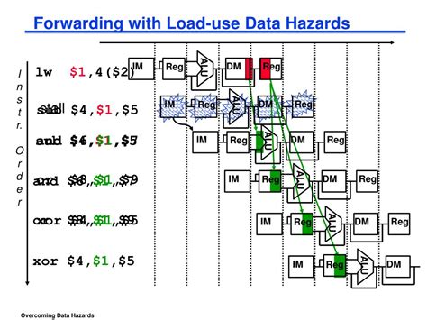 Ppt Review Mips Pipeline Data And Control Paths Powerpoint Presentation Id 340058