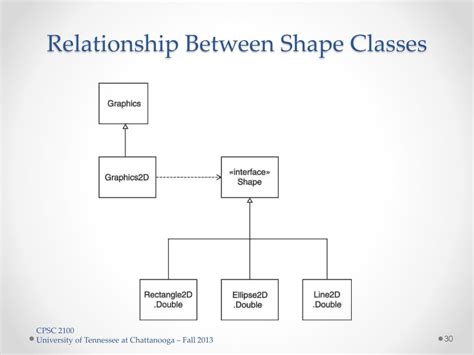 Ppt Object Oriented Design And Patterns 2 Nd Edition Cay S Horstmann