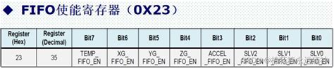 stm32进阶学习（4） 以iic通信例程看iic传输机制 i2c例程 csdn博客