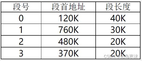 操作系统：存储器管理 练习题（带有详细答案解析）对外存对换区的管理应以为主要目的。 A 提高系统吞吐量 B 提高换入换出的速度 C Csdn博客