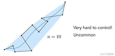 games101 系列课程笔记 lecture 11 贝塞尔曲线 竖直 csdn博客
