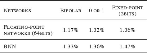 Bitwise Neural Networks Paper And Code Catalyzex