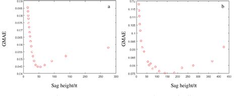 Figure From Design And Application Of Phase Only Diffractive Optical Element Based On Non