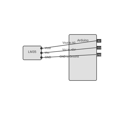 Applied Arduino Programming Tutorials On Electronics Next Electronics