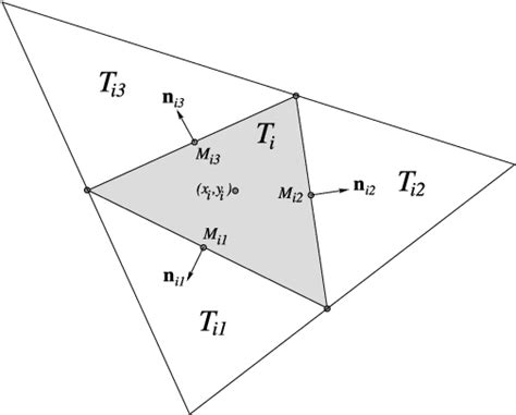 Figure 1 From Well Balanced Central Upwind Scheme For A Fully Coupled Shallow Water System