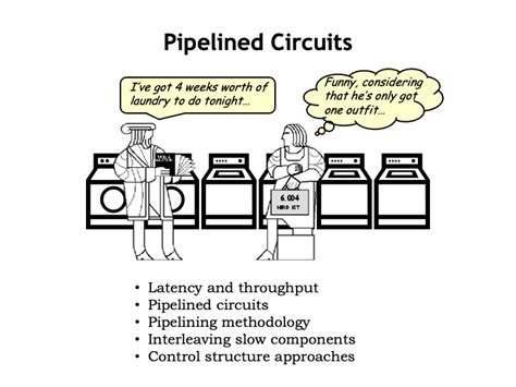 L07 Pipelined Circuits