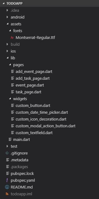 flutter to do list app part 4 pageview navigation