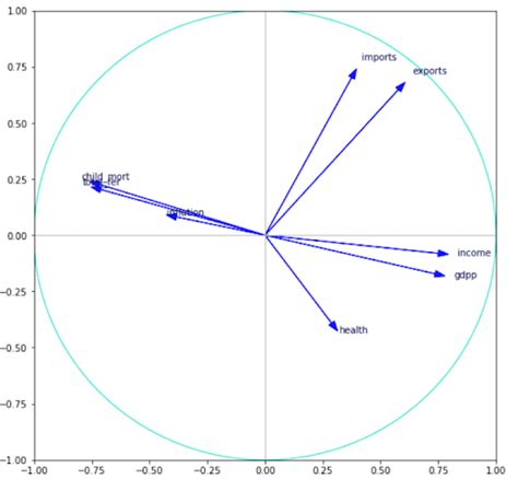 Pca Principal Component Analysis What Is It Datascientest