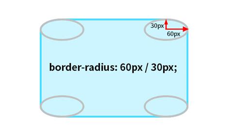 Css Border Radius 속성 요소 경계의 모서리를 둥글게 지정 코딩에브리바디