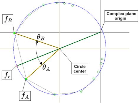 Modal Circle Widgets Display Design Measure Dewesoft X Manual En