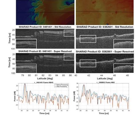 A Topography From Mola And Radar Track In Black B Sharad Data