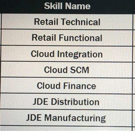 Asmeet Singh Pala On Linkedin Deloitte Deloitteusi Oraclecloud Oraclejobs Job Hiring