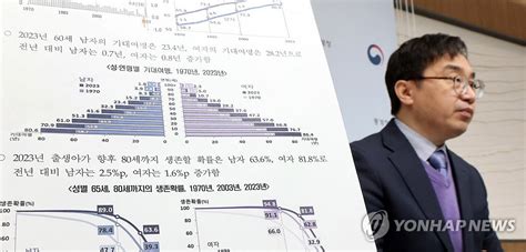 작년 출생아 기대수명 835세코로나19 끝나자 08세 상승