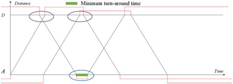 Example Of Emu Circulation And Maintenance Schedule Download