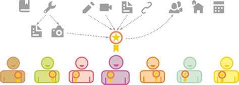 The Great Design Thinking Hoax World Leading Higher Education Information And Services