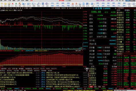 股票行情软件 股票软件 搜狗百科