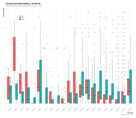 scraping wikipedia tables from lists for visualisation r bloggers