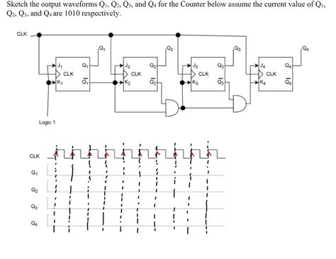 solved sketch the output waveforms q1 q2 q3 and q4 for the