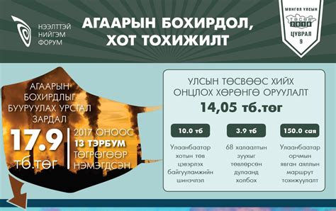 Агаарын бохирдол хот тохижилт Нээлттэй нийгэм форум