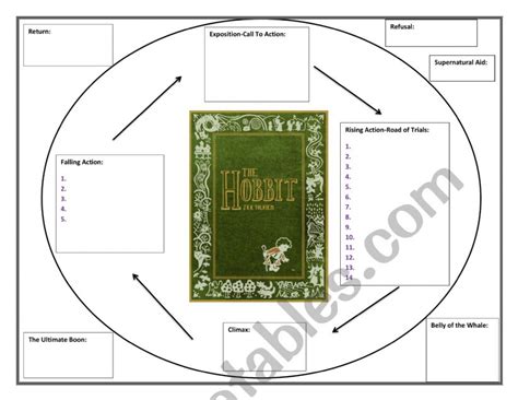 English Worksheets The Hobbit Plotarchetype Chart