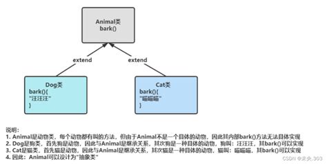 【javase系列】第十节 —— 带你吃透抽象类javase中的实体类抽象类 Csdn博客