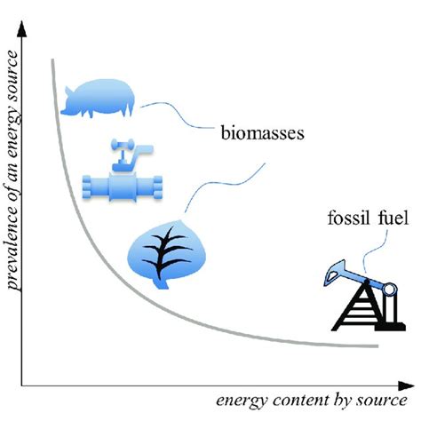 Schematic Of Recirculating Fluidized Bed Pyrolyzer Download