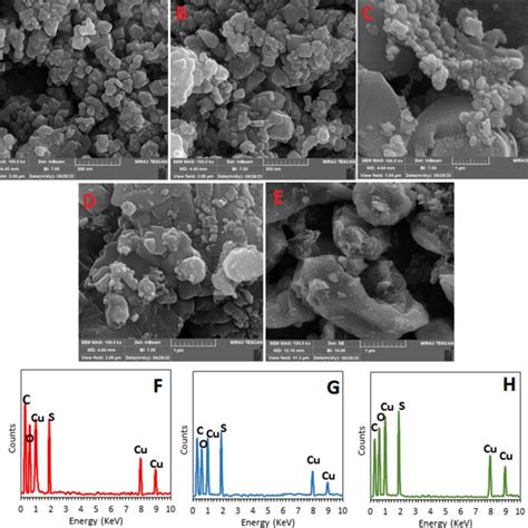 The Xps High Resolution Of Cuscuo Go 1 Cu 2p O 1s C 1s S 2p