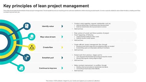 Key Principles Of Lean Project Sculpting Success A Guide To Lean