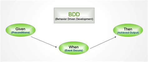 REST Assured Tutorial REST API Testing Techndeck New Guide