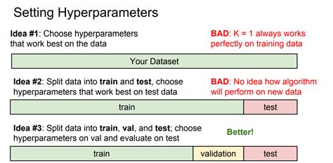Notes On Cs231n Convolutional Neural Networks For Visual Recognition Part I By Yuki Liu