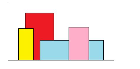 The Skyline Problem Codedrills