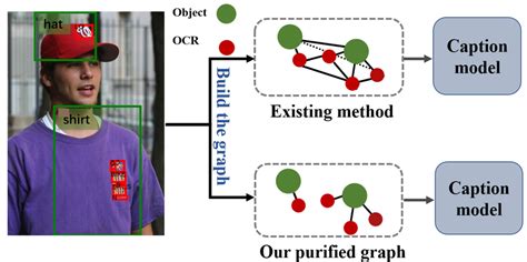 The Existing Methods Build Graph With All Connections Download Scientific Diagram