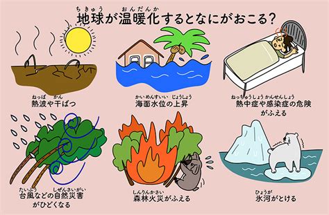 子どものための環境問題＜イラストと図解＞第1回 地球温暖化ってなに？ 国際環境ngoグリーンピース