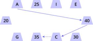 SHL Inductive Reasoning Test Preparation 2024 Practice4Me