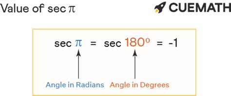 Sec Pi Find Value Of Sec Pi Sec π