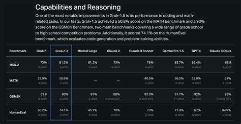 10 Mind Blowing Facts About Elon Musks Latest Ai Grok 3 Fusion Chat