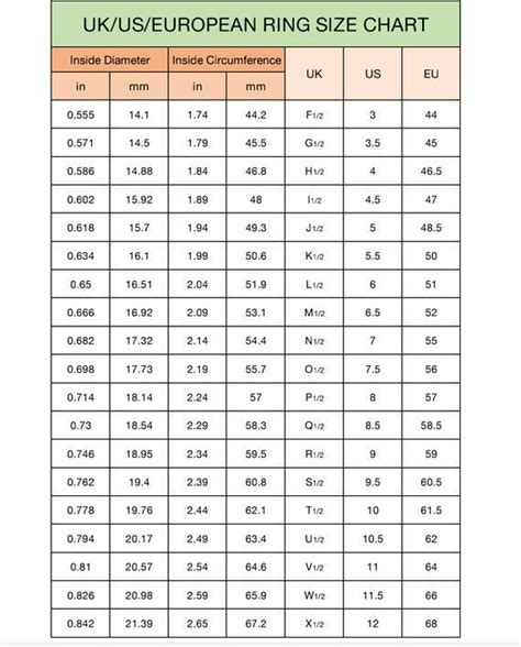 Ring Size Chart Us To Uk Minimalist Chart Design