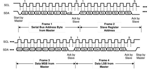 Hardware Connections Between Msp430f5529 And Ldc1612 Download Scientific Diagram