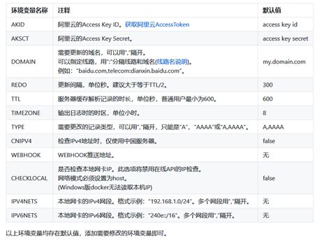 群晖NAS 阿里云DDNS实现IPv 哔哩哔哩